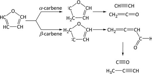 The C–H bond dissociation energy of furan: Photoelectron spectroscopy ...