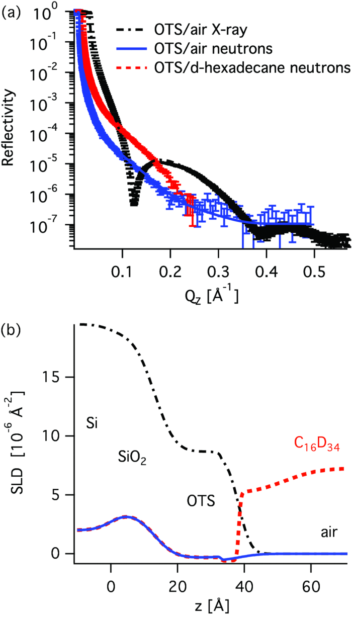 Depletion at solid/liquid interfaces: Flowing hexadecane on ...