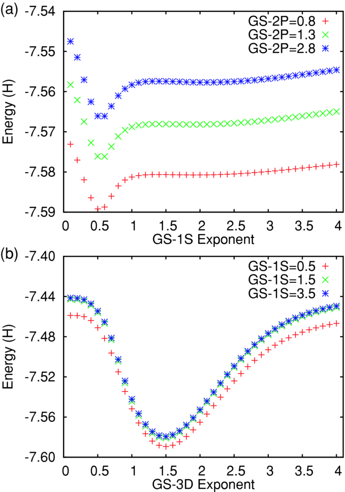 Basis set construction for molecular electronic structure theory ...