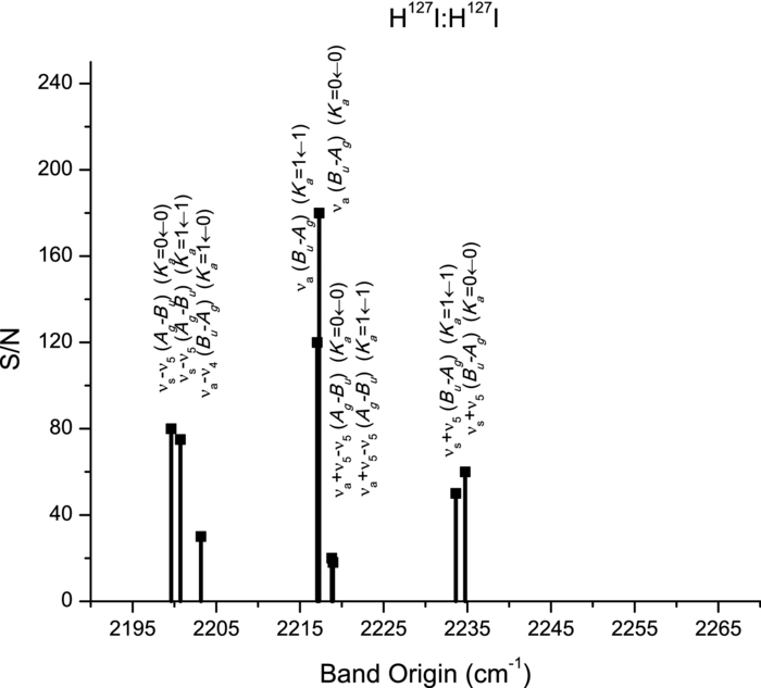 Paired hydrogen bonds in the hydrogen halide homodimer (HI)2 | The ...