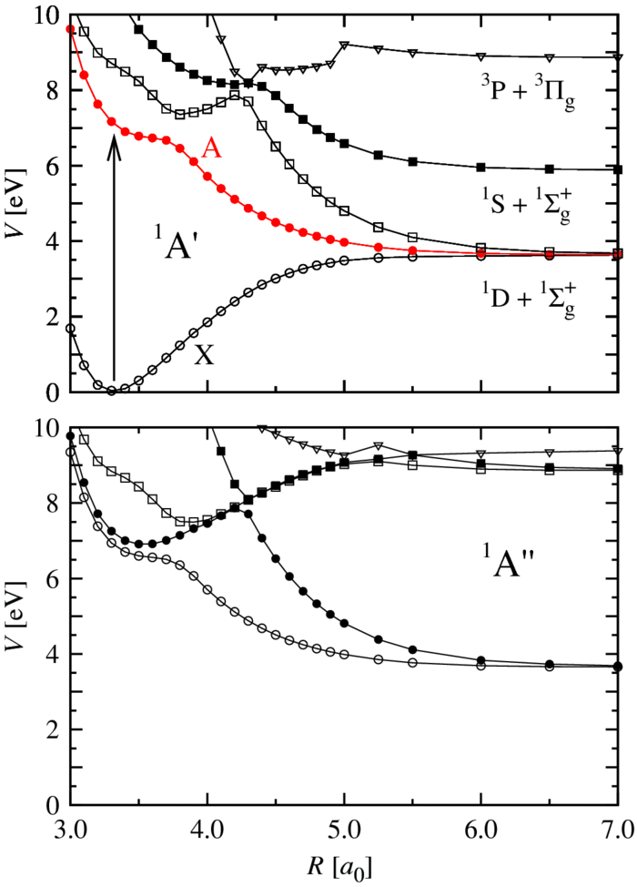 Photodissociation of N2O: Potential energy surfaces and absorption ...