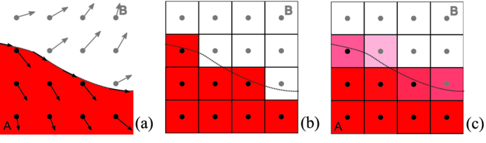 Accurate and efficient algorithm for Bader charge integration | The ...
