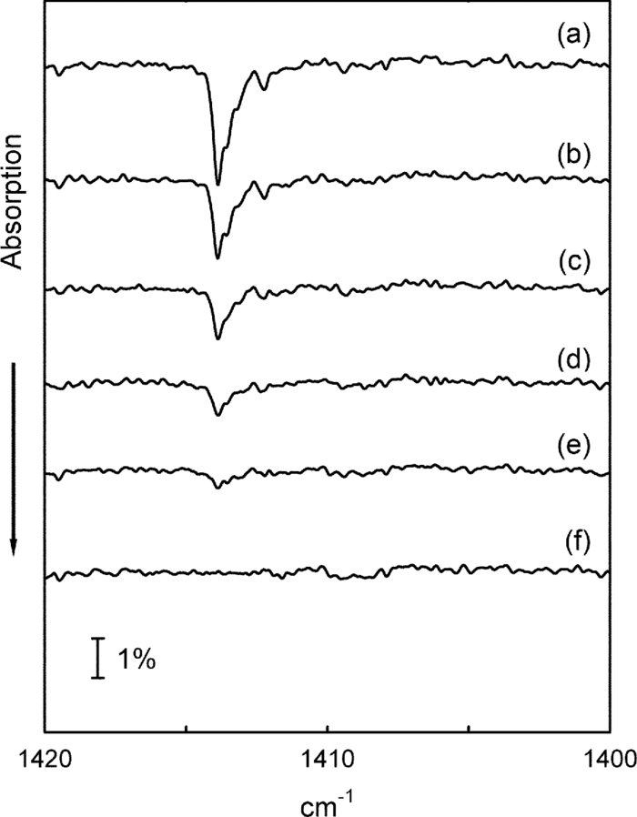 The infrared spectra of C2H4+ and C2H3 trapped in solid neon | The ...