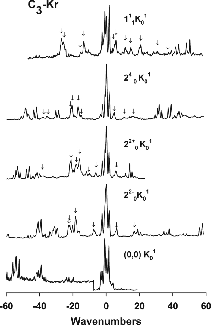 The C3-bending vibrational levels of the C3–Kr and C3–Xe van der Waals ...