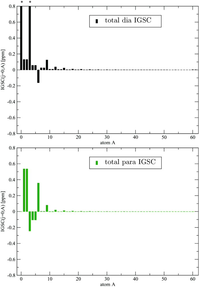 Nuclei-selected NMR shielding calculations: A sublinear-scaling quantum-chemical method | The ...