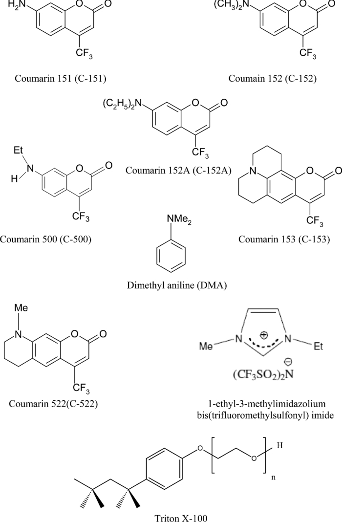 Characterization of 1-ethyl-3-methylimidazolium bis ...
