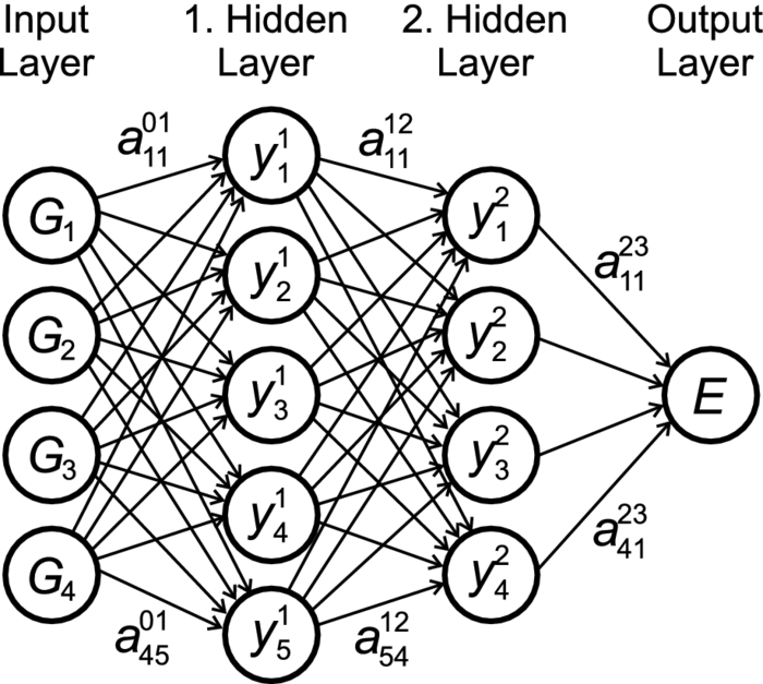 Atom-centered symmetry functions for constructing high-dimensional neural network potentials ...
