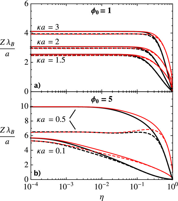 Phase diagrams of colloidal spheres with a constant zeta-potential ...