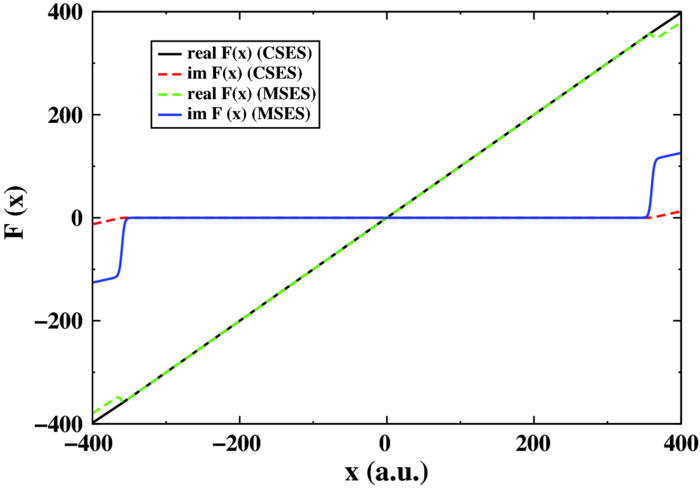 Use of modified smooth exterior scaling method as an absorbing ...