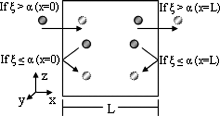 Thermodynamic driving force for diffusion: Comparison between theory ...