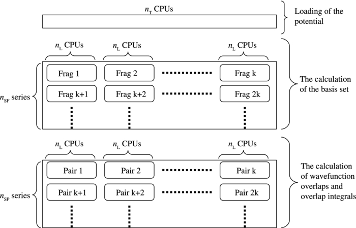 Overlapping fragments method for electronic structure calculation of ...
