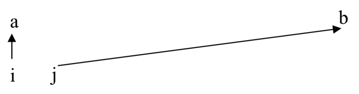 Direct selected multireference configuration interaction calculations ...