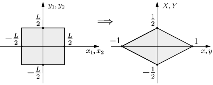 Accurate explicitly correlated wave functions for two electrons in a square | The Journal of ...