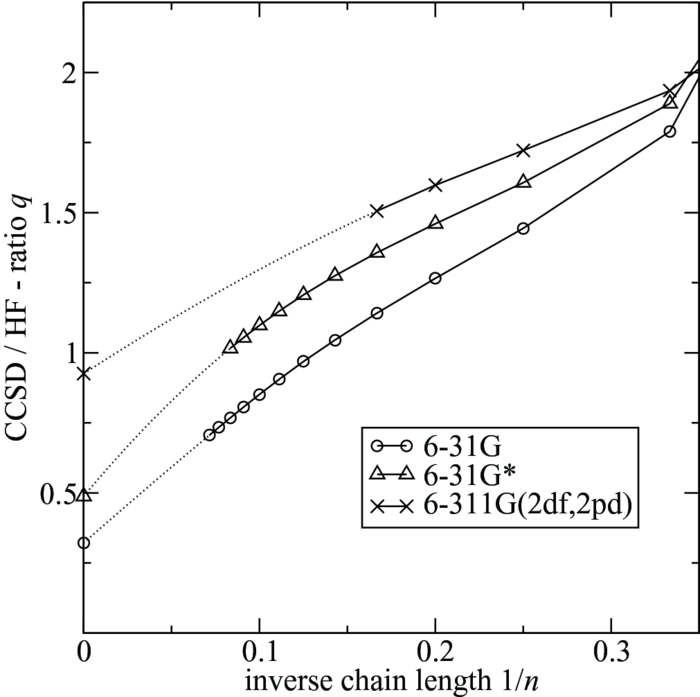 On the effect of electron correlation on the static second ...