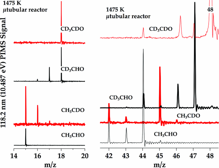 The products of the thermal decomposition of CH3CHO | The Journal of ...