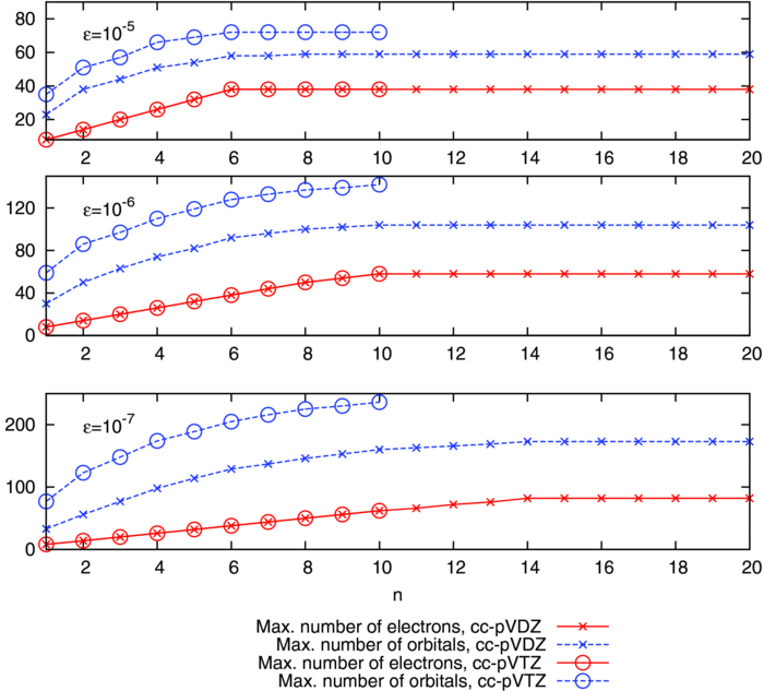 A general-order local coupled-cluster method based on the cluster-in ...