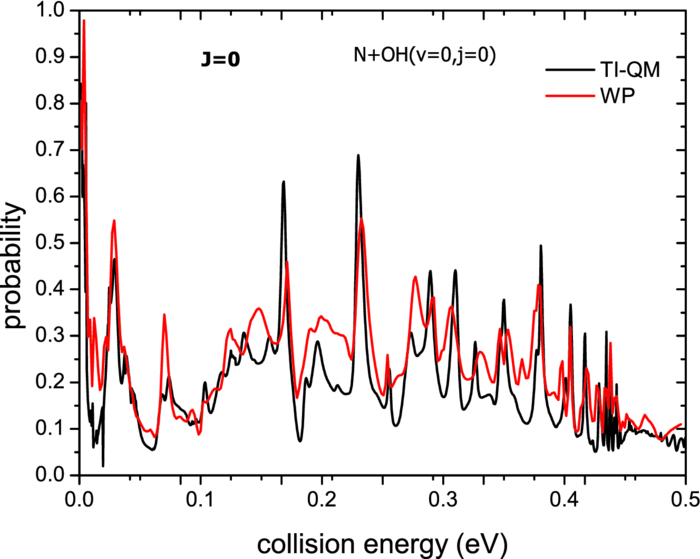 Accurate time dependent wave packet calculations for the N + OH ...