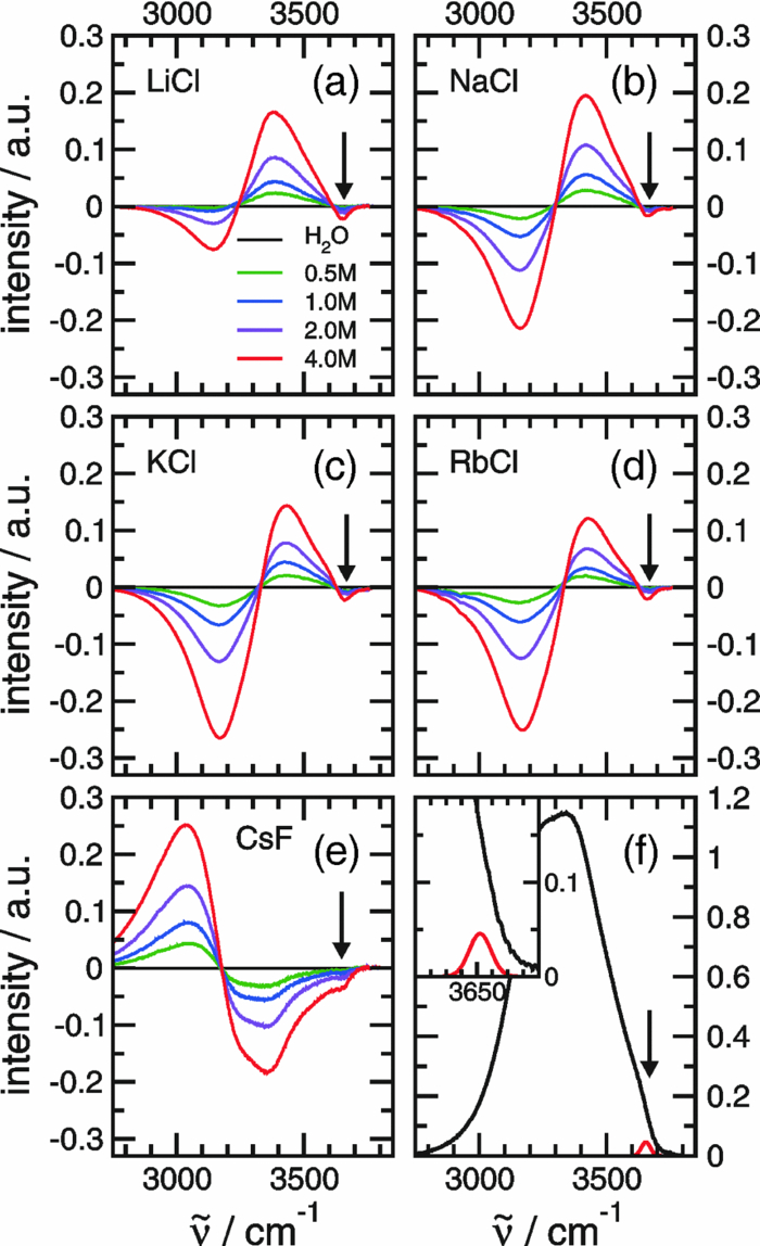 Comment on “Isotope effects in liquid water by infrared spectroscopy ...