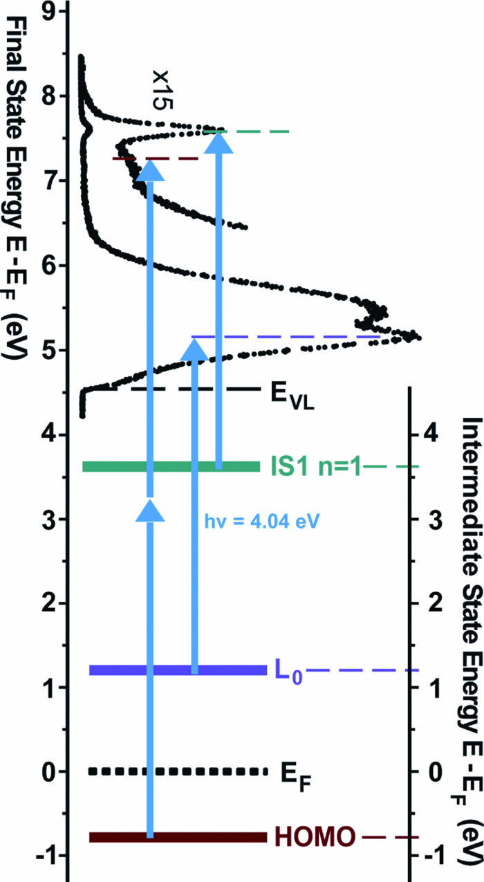 Resonance and localization effects at a dipolar organic semiconductor ...