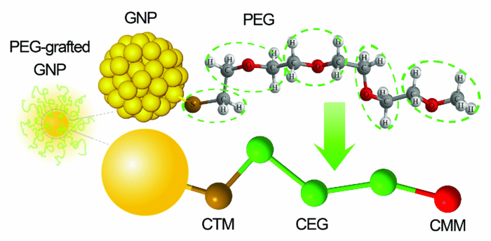 Aggregation of polymer-grafted nanoparticles in good solvents: A ...