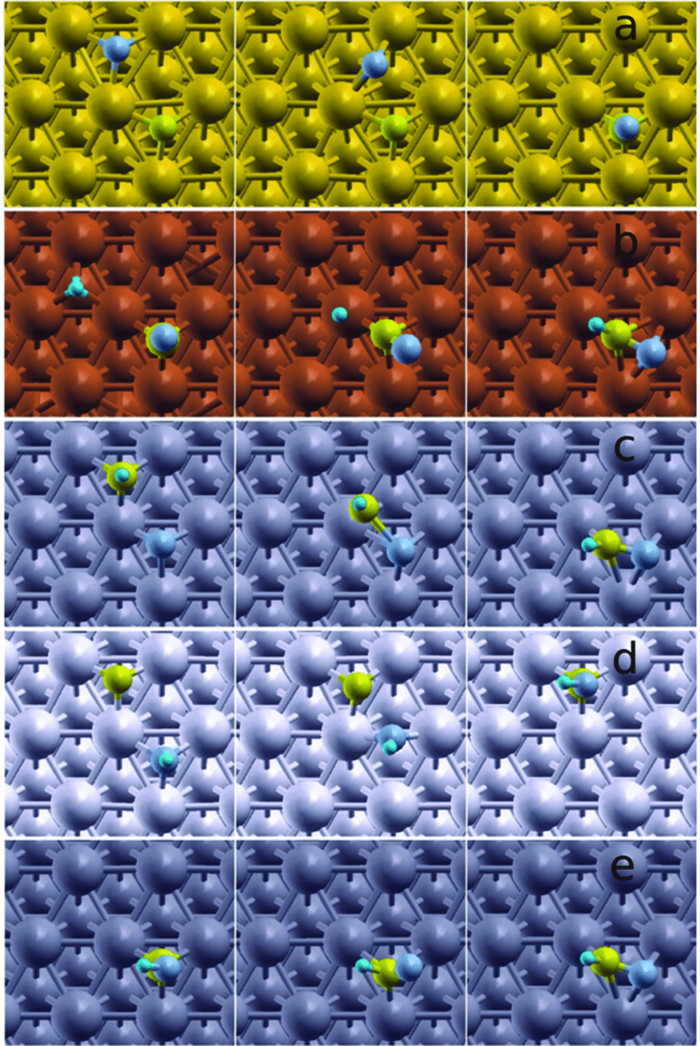 C-N coupling on transition metal surfaces: A density functional theory ...