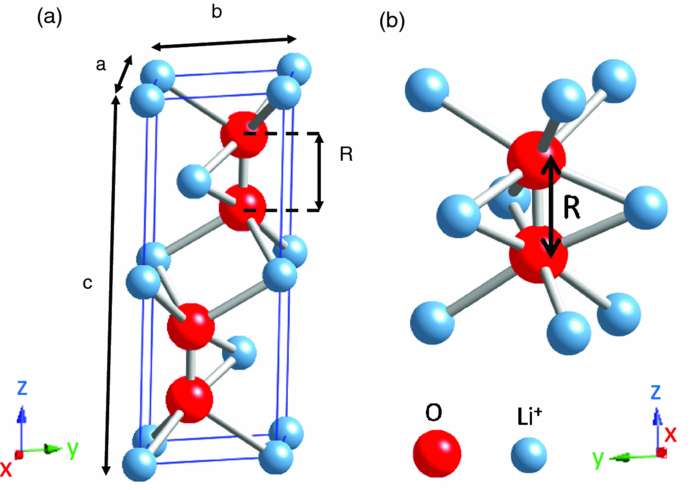 Communication: Strong excitonic and vibronic effects determine the ...