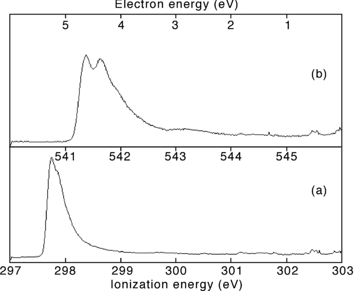 Triple ionization of CO2 by valence and inner shell photoionization ...