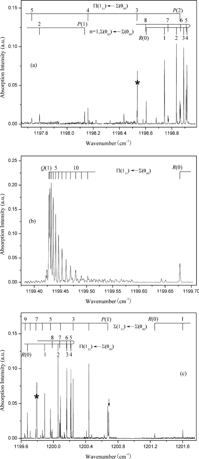 Infrared diode laser spectroscopy of the Ne–D2O van der Waals complex ...