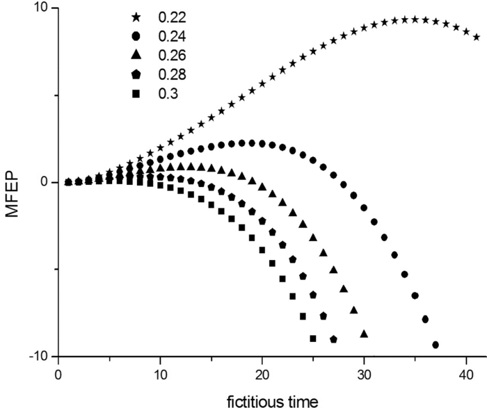 Minimum free-energy pathway of nucleation | The Journal of Chemical ...