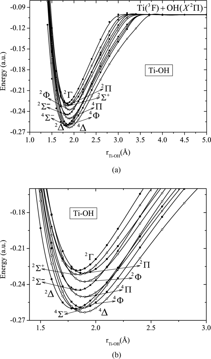Ab initio investigation of titanium hydroxide isomers and their cations ...
