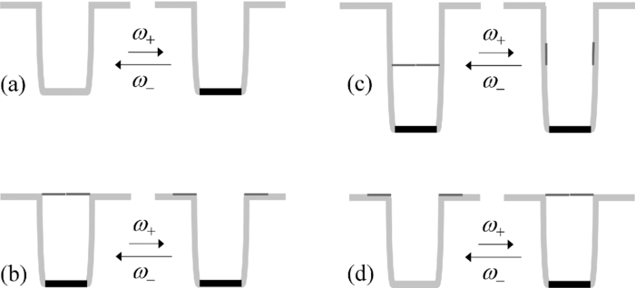 Theory and simulation of diffusion-influenced, stochastically gated ...