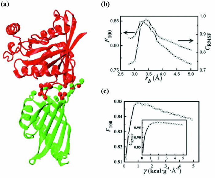 Virtual Interface Substructure Synthesis Method For Normal Mode Analysis Of Super Large 