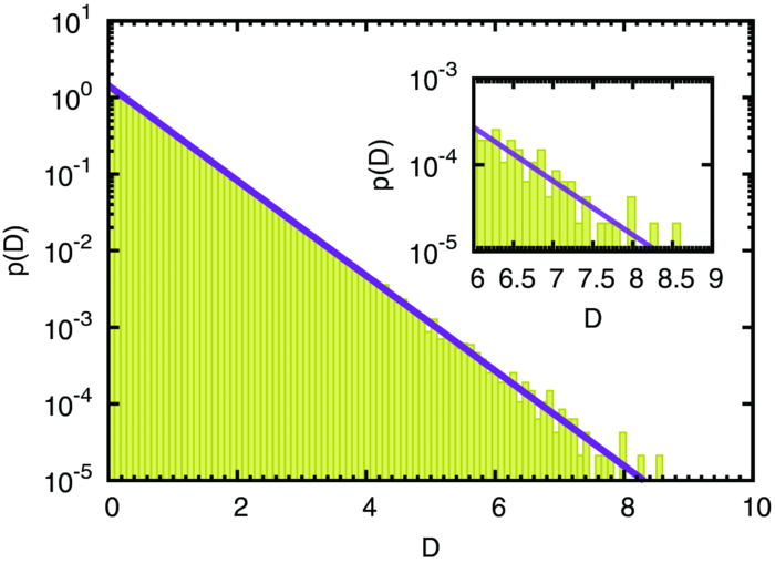 How to compare diffusion processes assessed by single-particle tracking and pulsed field ...