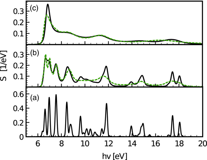All Electron Time Dependent Density Functional Theory With Finite Elements Time Propagation