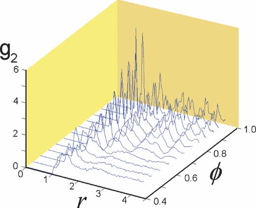 Communication: A packing of truncated tetrahedra that nearly fills all ...