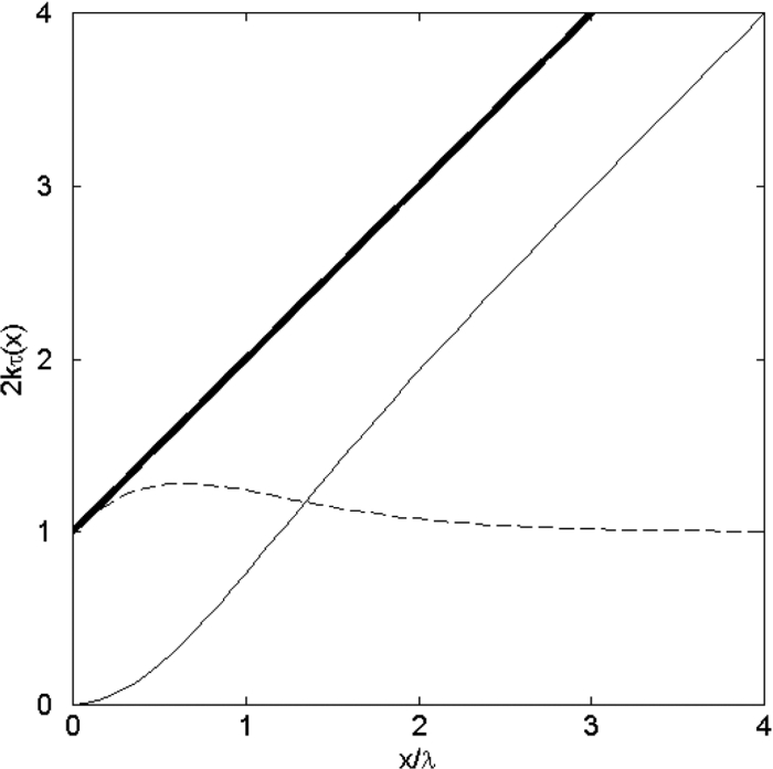 Physical interpretation of mean local accumulation time of morphogen ...