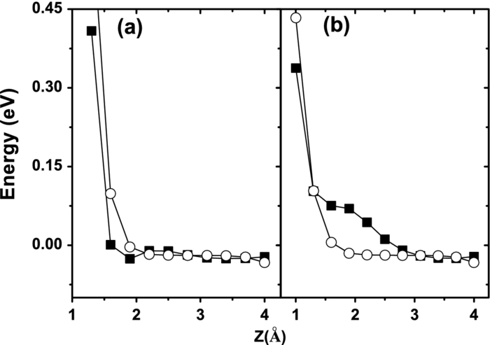 Comment on “Reactive force fields for surface chemical reactions: A ...