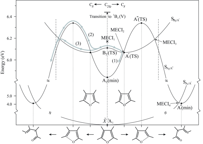 Ab initio quantum dynamical study of photoinduced ring opening in furan ...