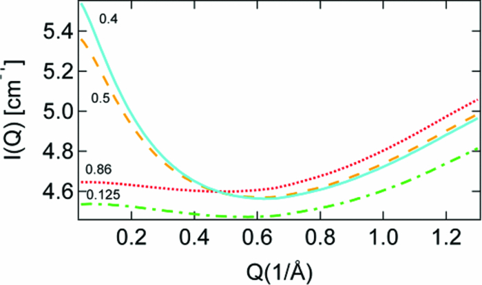 X-ray Raman scattering provides evidence for interfacial acetonitrile ...
