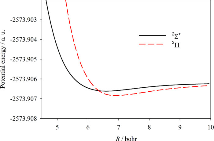 New Ab Initio Coupled Potential Energy Surfaces For The Br 2p3 2 2p1 2