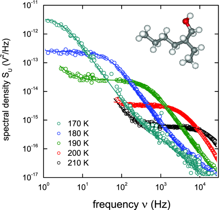 Nuclear magnetic resonance and dielectric noise study of spectral ...
