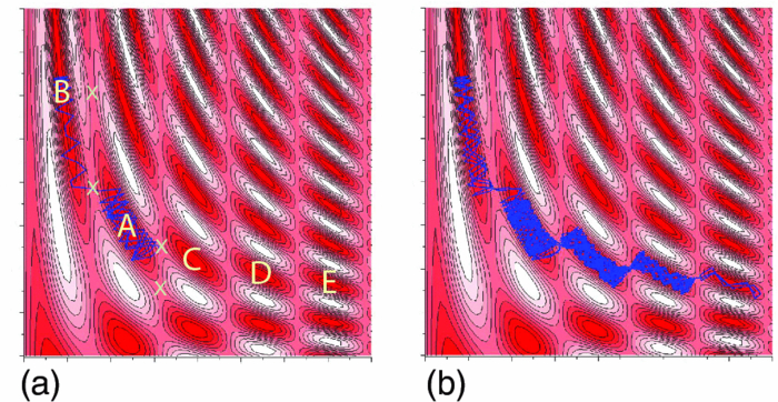 Atomistic Surface Erosion And Thin Film Growth Modelled Over Realistic