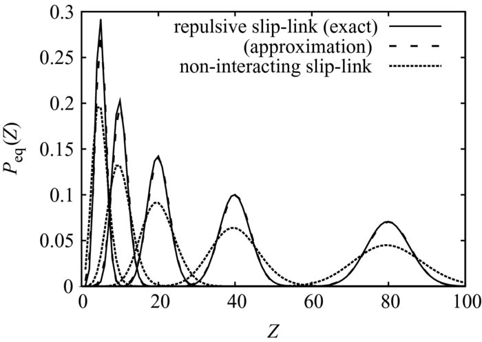 Detailed balance condition and effective free energy in the primitive ...