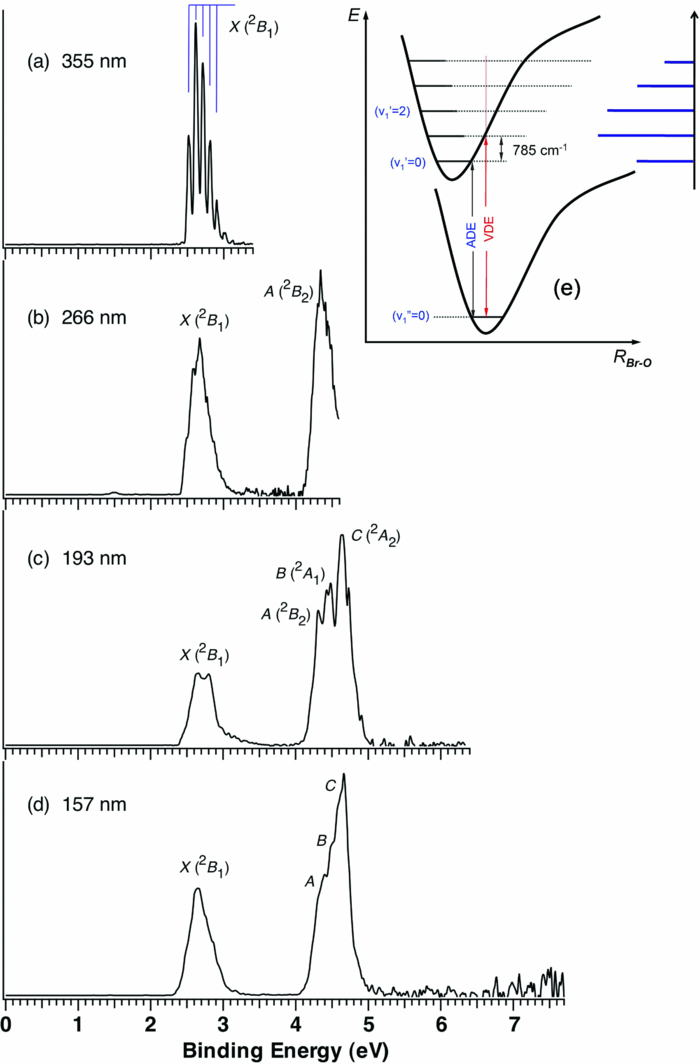 Photoelectron spectroscopy of higher bromine and iodine oxide anions ...