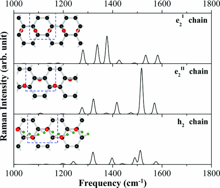 Characteristics of Raman spectra for graphene oxide from ab initio ...