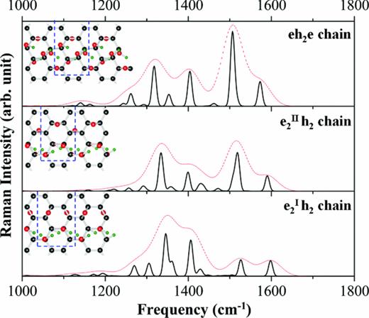 Characteristics of Raman spectra for graphene oxide from ab initio ...