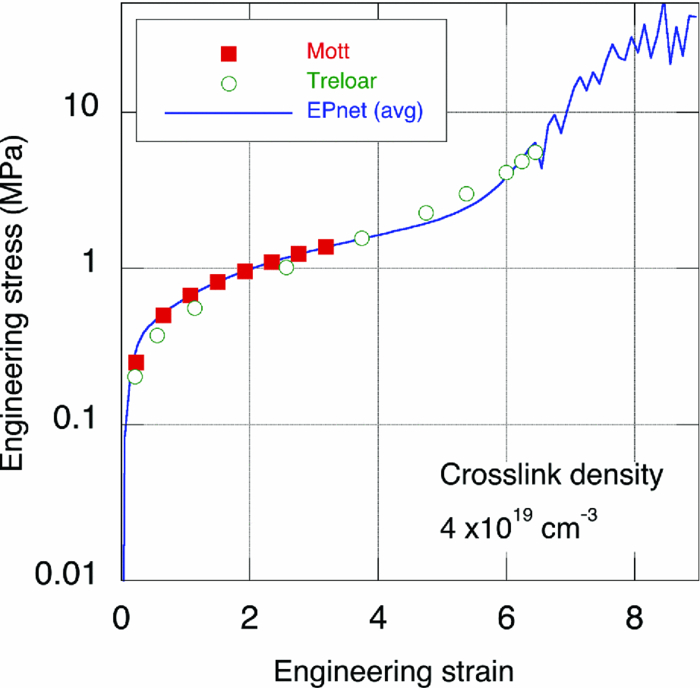 Erratum: “The molecular kink paradigm for rubber elasticity: Numerical ...
