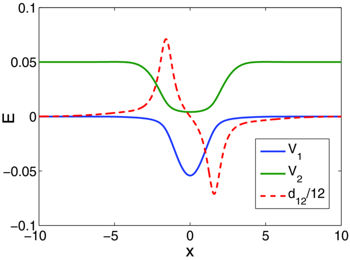 Phase-corrected surface hopping: Correcting the phase evolution of the ...