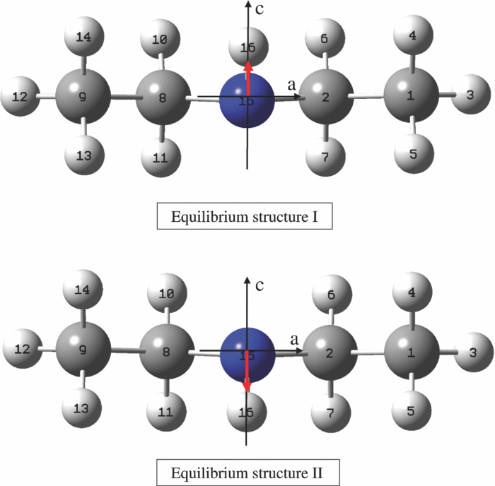 The effects of nitrogen inversion tunneling, methyl internal rotation ...