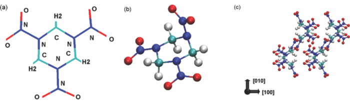 Molecular conformational stability in cyclotrimethylene trinitramine ...